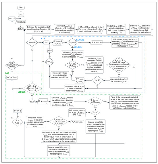 Sustainability | Free Full-Text | Connected Intelligent Transportation ...