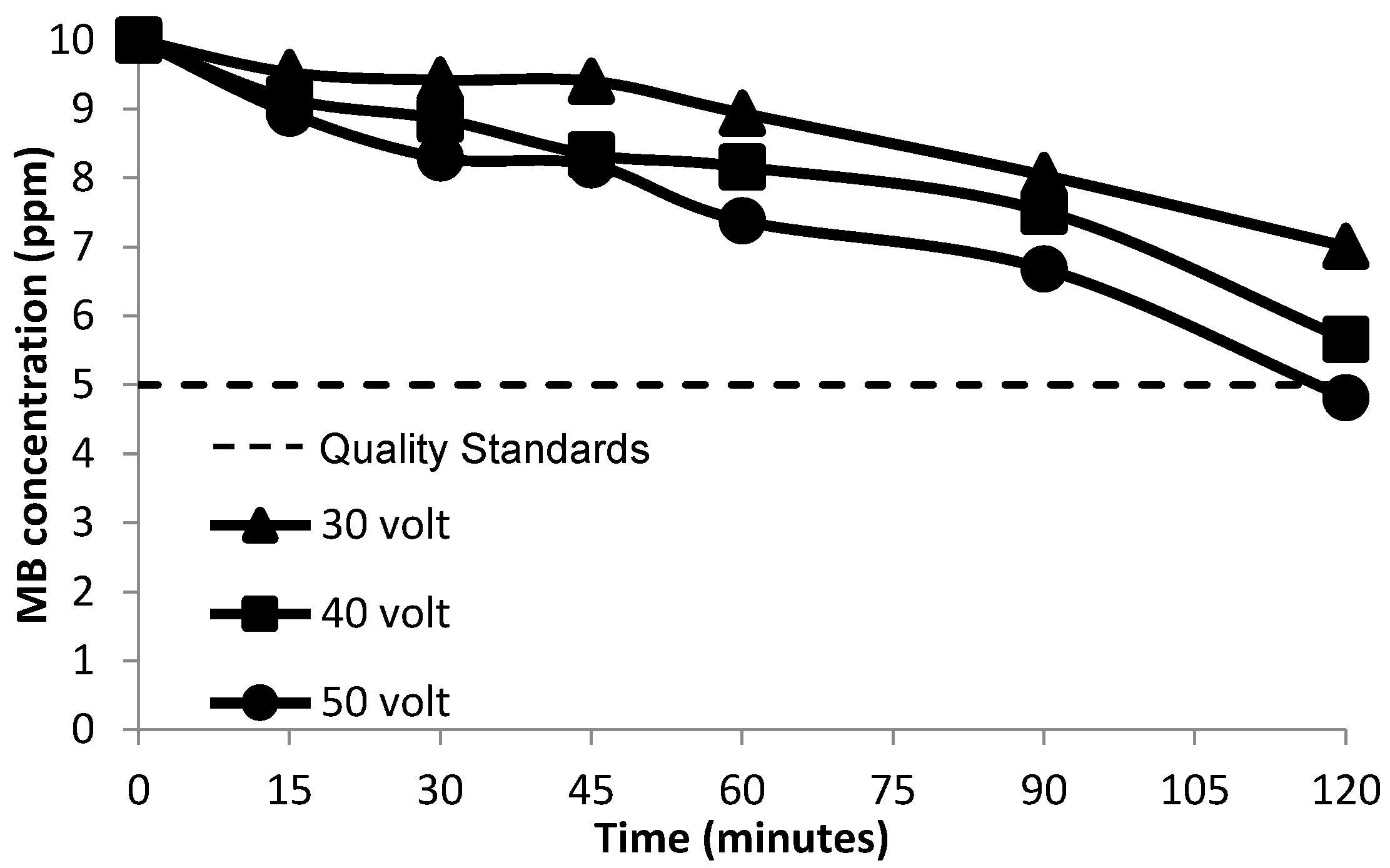 Sustainability | Free Full-Text | The Addition of Anthocyanin as a ...