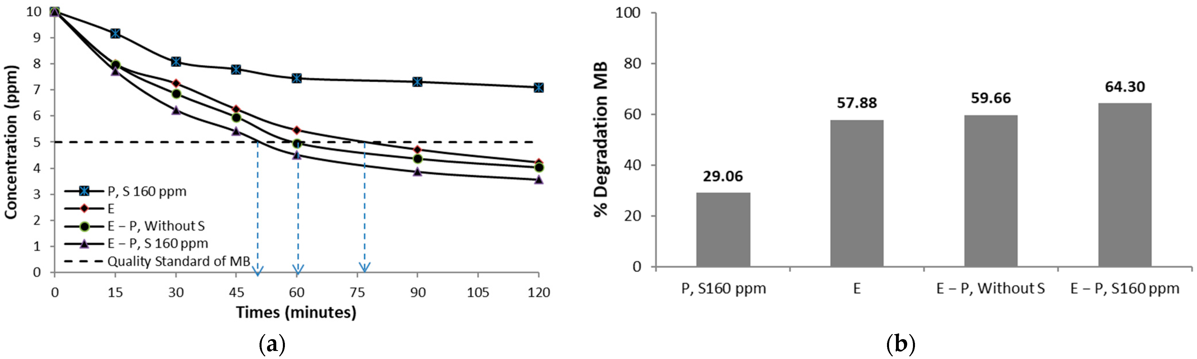 The Addition of Anthocyanin as a Sensitizer for TiO2 Nanotubes in a ...