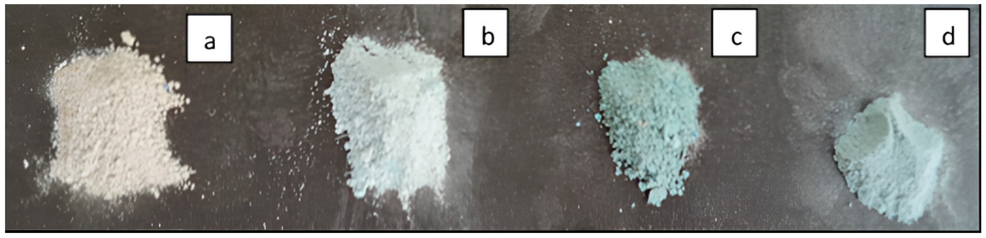 Sustainability | Free Full-Text | The Addition of Anthocyanin as a ...