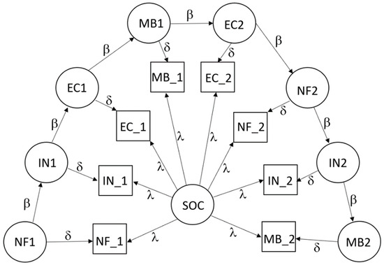 Psychometric Properties of the Slovenian Version of the Brief Sense of ...