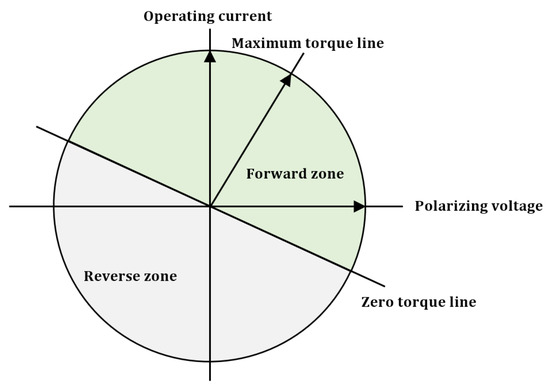 Sustainability | Free Full-Text | A Study on a Communication-Based ...