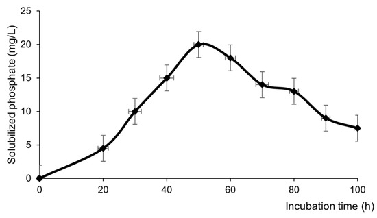 Inoculation with Biofilm of Bacillus subtilis Promotes the Growth of ...