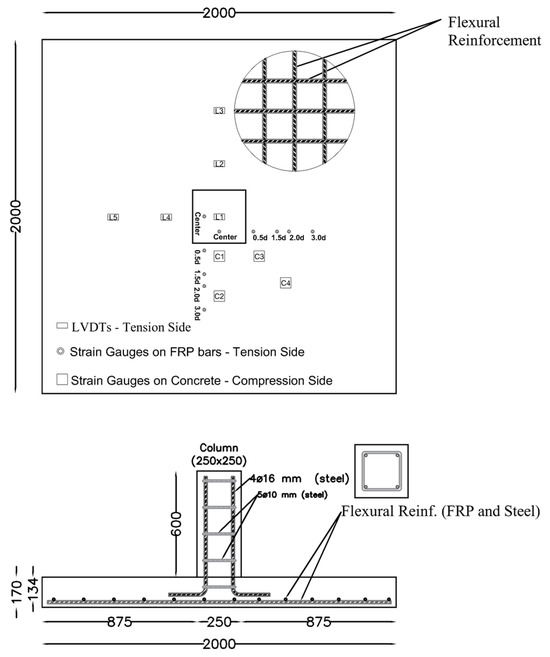 Two-Way Slab Punching Shear Resistance: Experimental Insights into ...