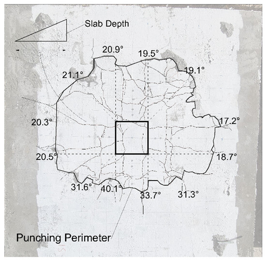 Two-Way Slab Punching Shear Resistance: Experimental Insights into ...