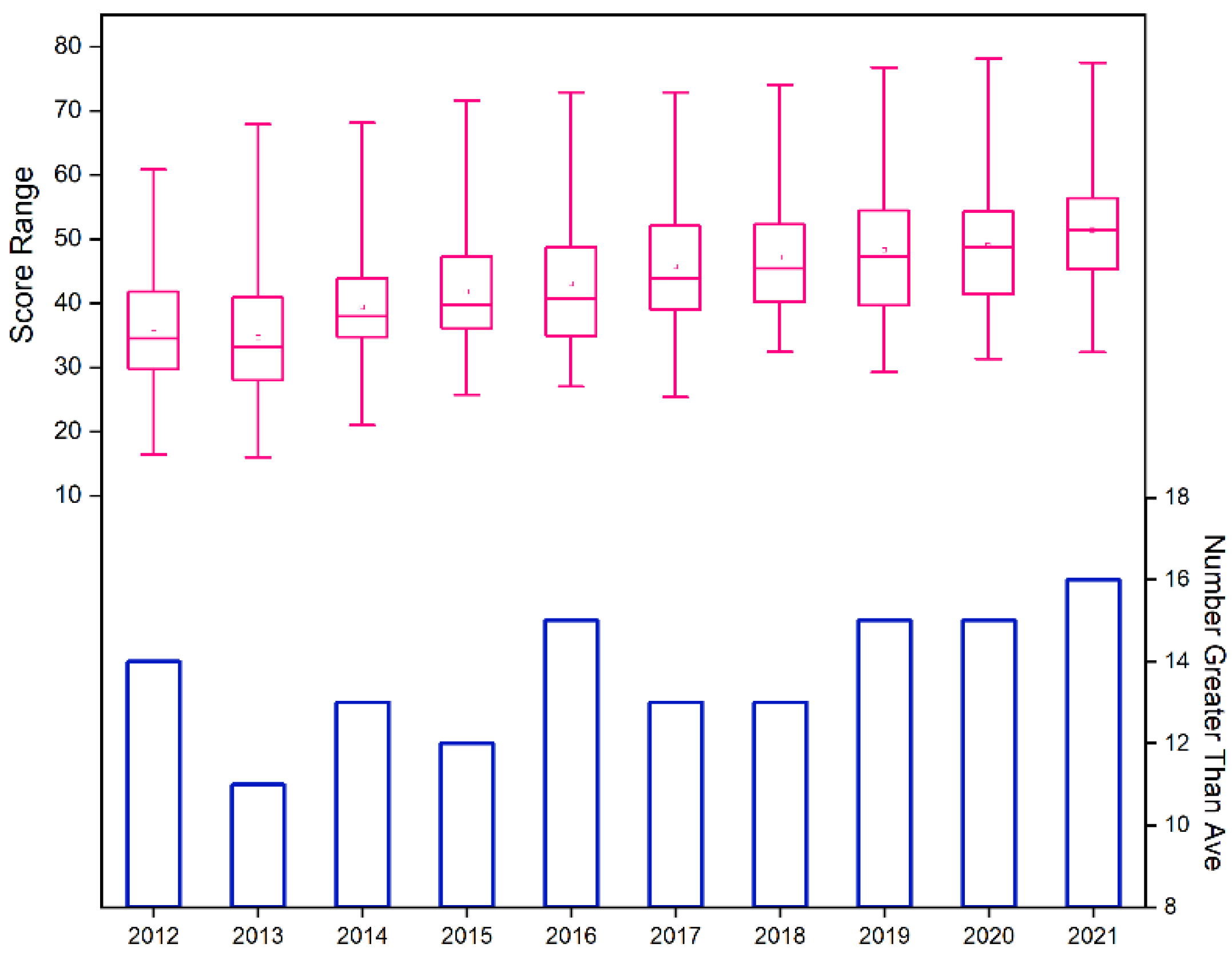 Evaluation of Green and Low-Carbon Development Level of Chinese Provinces Based on Sustainable ...