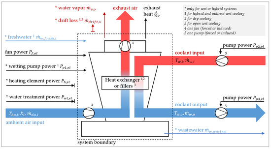 Catalyzing Cooling Tower Efficiency: A Novel Energy Performance ...