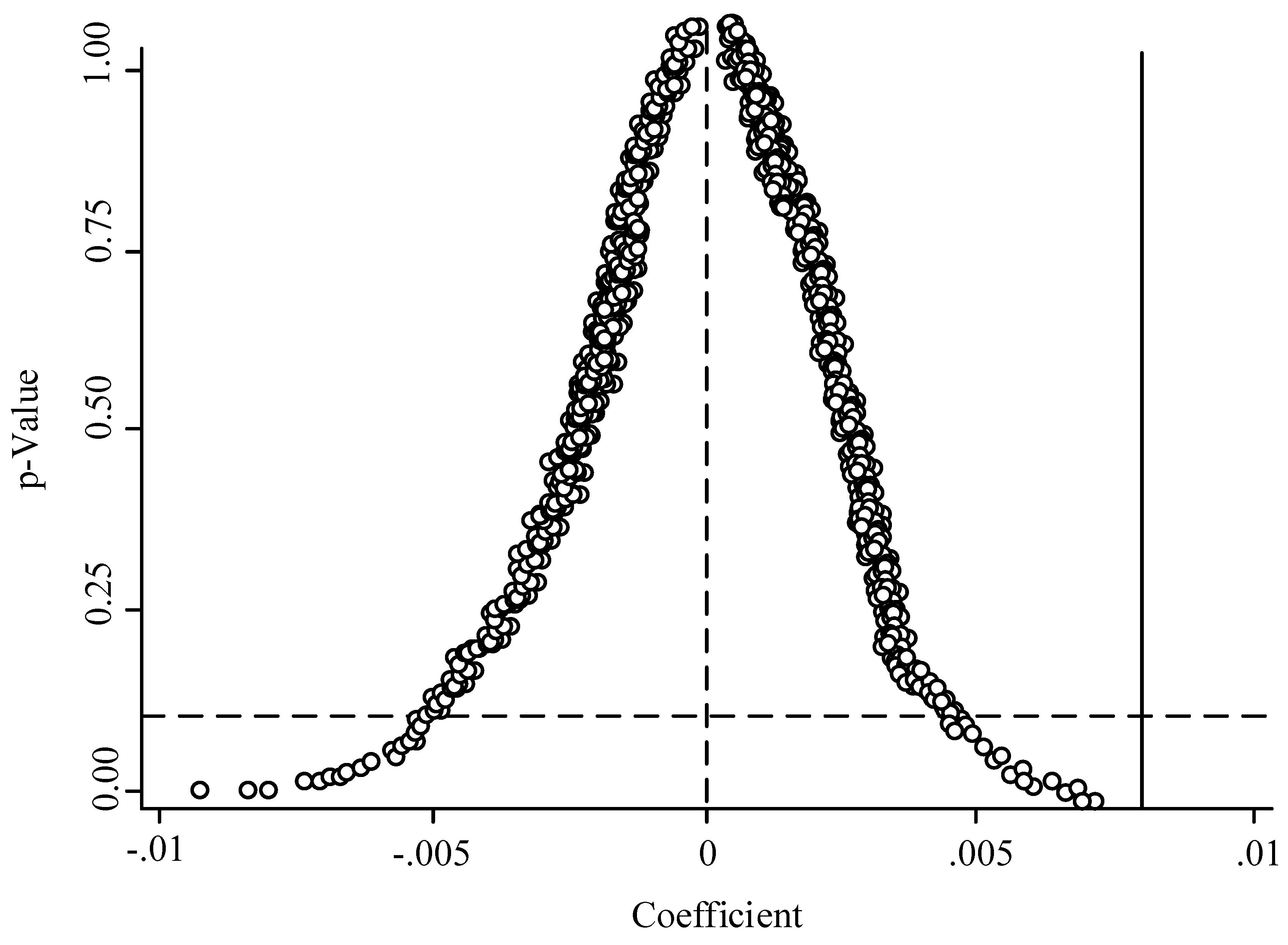 Will “Dual Control of the Amount and Intensity of Energy Consumption (DCEC)” Policy Increase ...