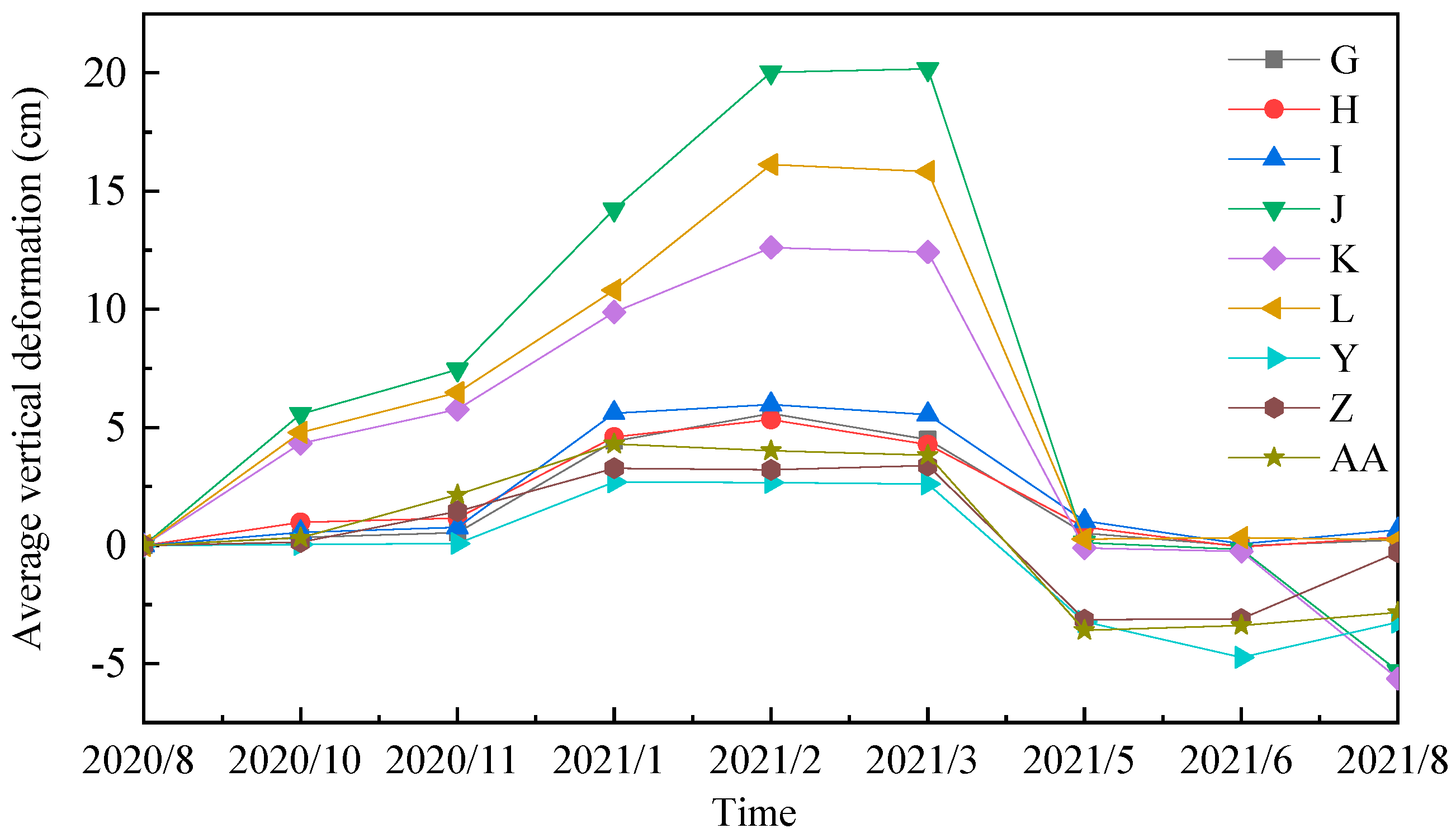 Indicator Construction of Road Surface Deformation Activity in Cold ...