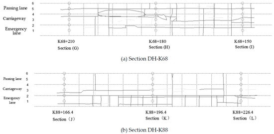 Indicator Construction of Road Surface Deformation Activity in Cold ...