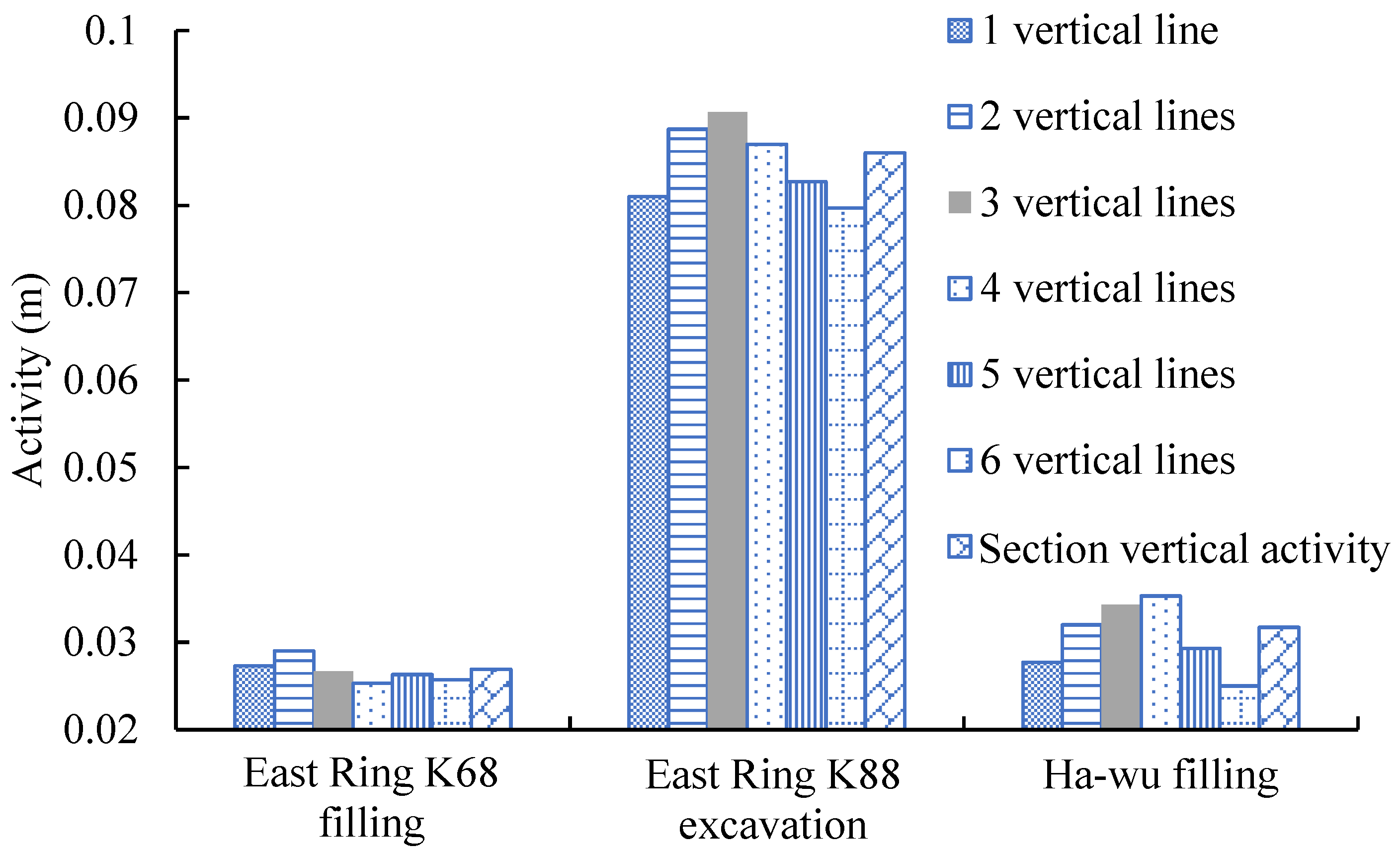 Indicator Construction of Road Surface Deformation Activity in Cold ...