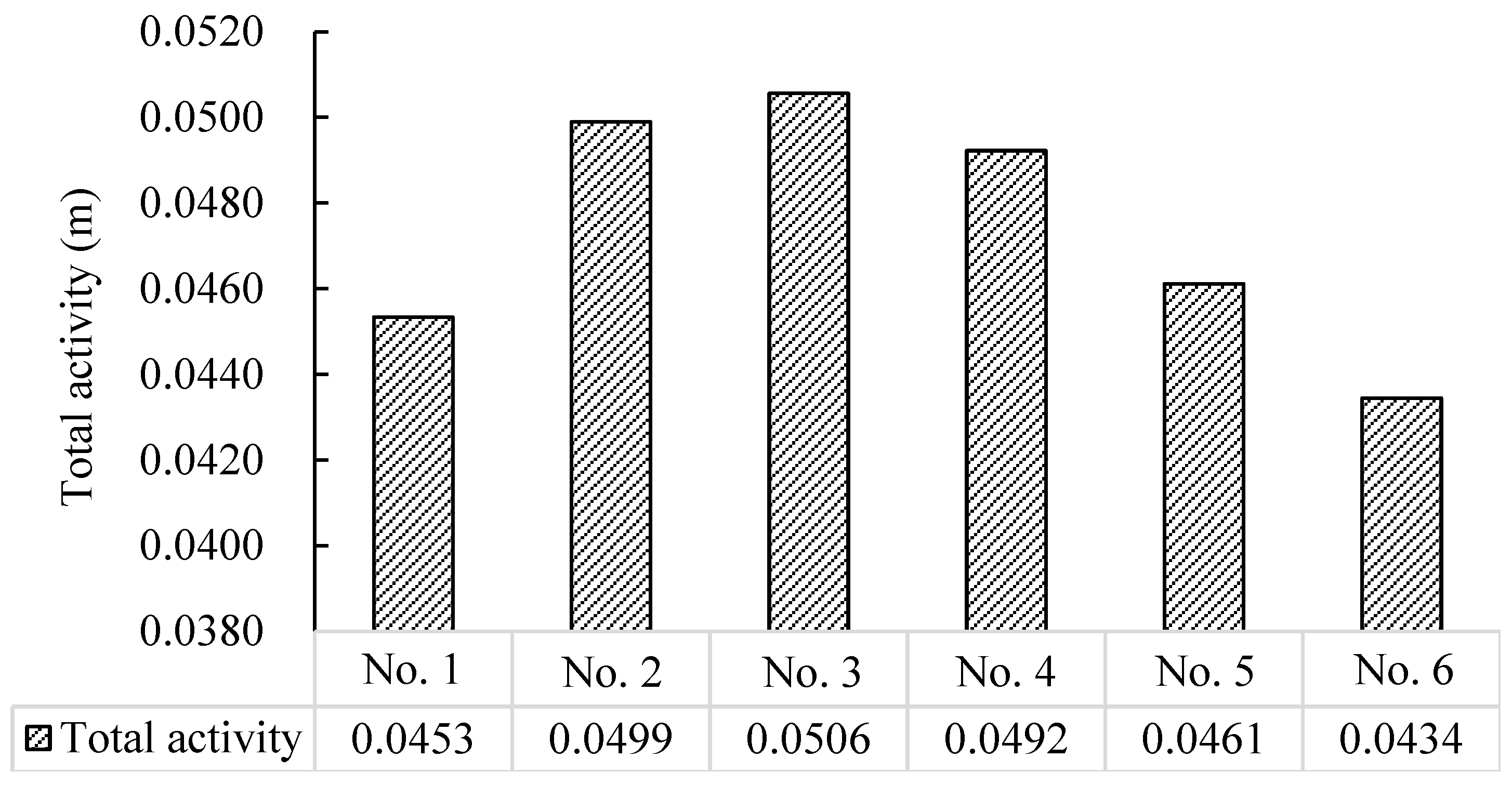 Indicator Construction Of Road Surface Deformation Activity In Cold Regions And Its Relationship