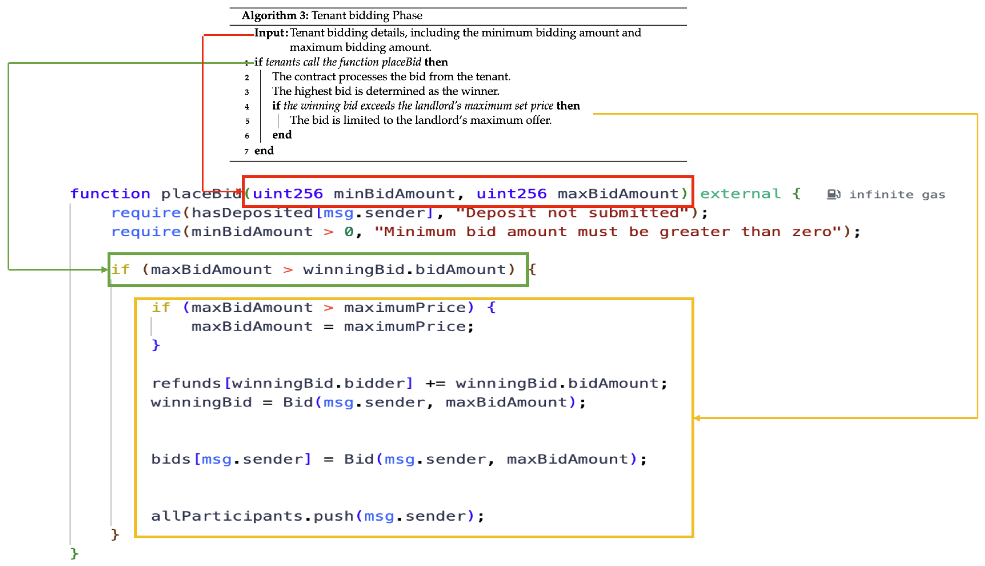 Sustainability | Free Full-Text | A Decentralized Auction Model for ...