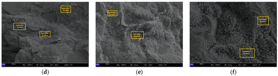 Experimental Study on the Synergistic Solidification of Soft Soil with ...
