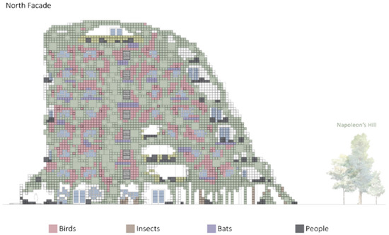 Architectural Multispecies Building Design: Concepts, Challenges, and ...