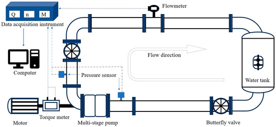 Numerical Simulation Study on Flow Characteristics of Multistage Centrifugal Pumps under ...