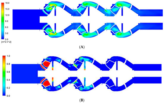 Numerical Simulation Study on Flow Characteristics of Multistage Centrifugal Pumps under ...