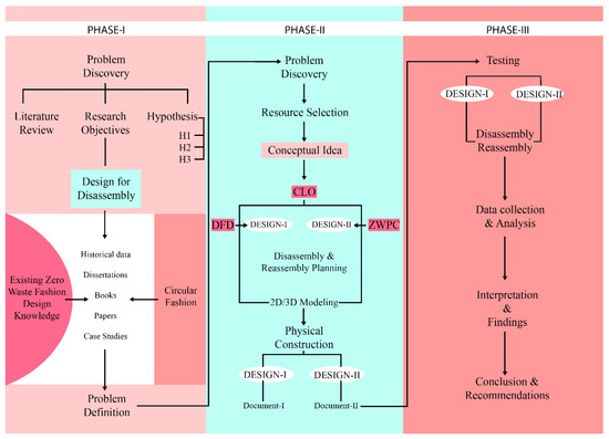 Role of Design for Disassembly in Educating Consumers for Circular Behavior