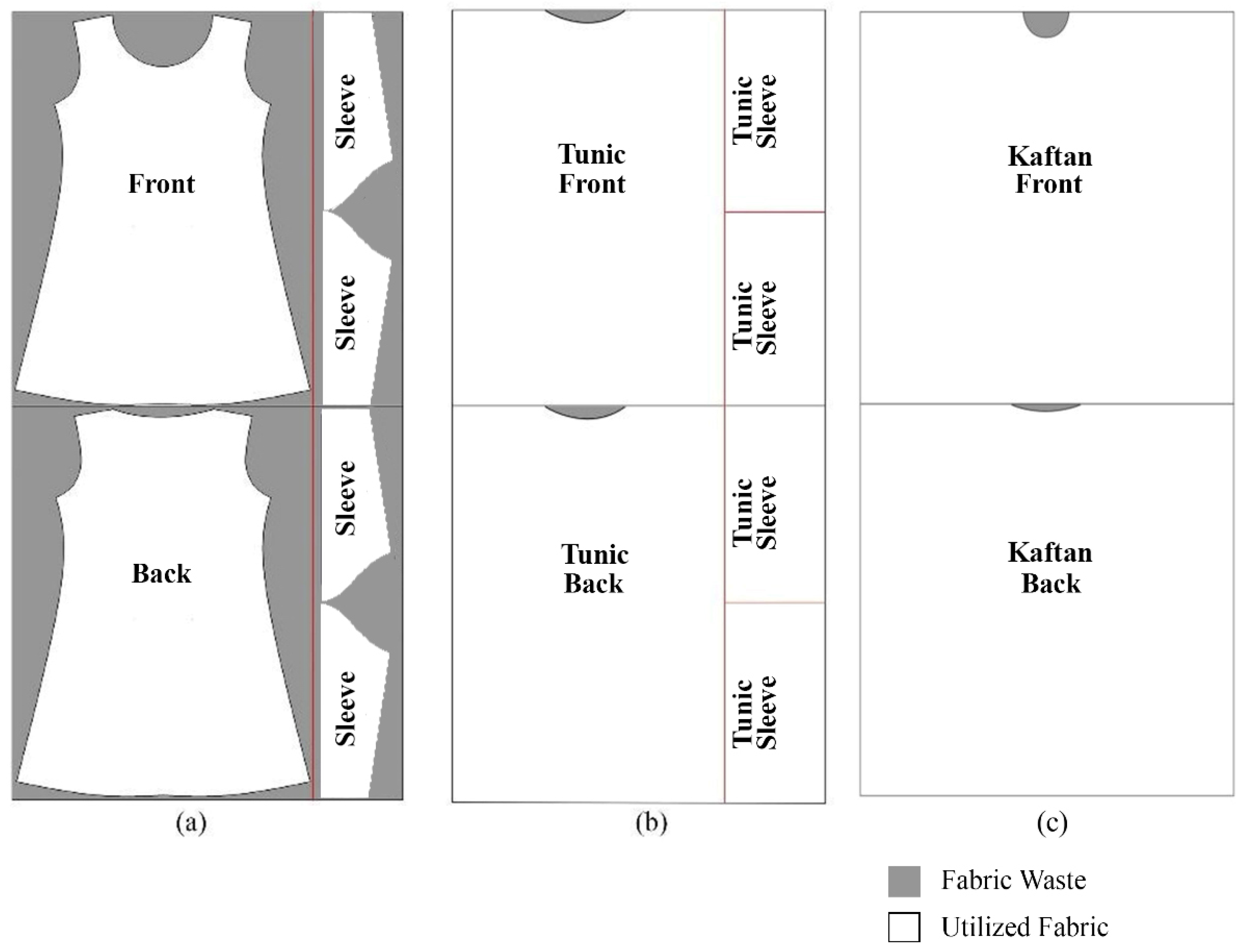 Role of Design for Disassembly in Educating Consumers for Circular Behavior