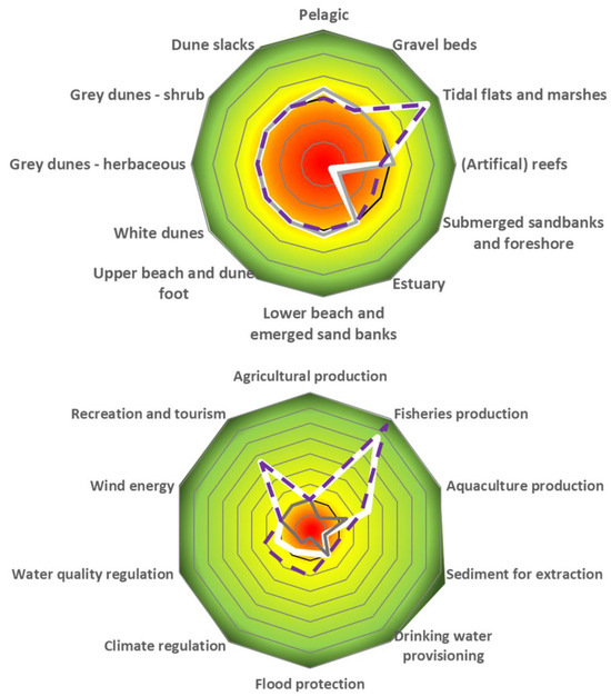 Integrating Ecosystem Services into Impact Assessments: A Process-Based Approach Applied to the ...