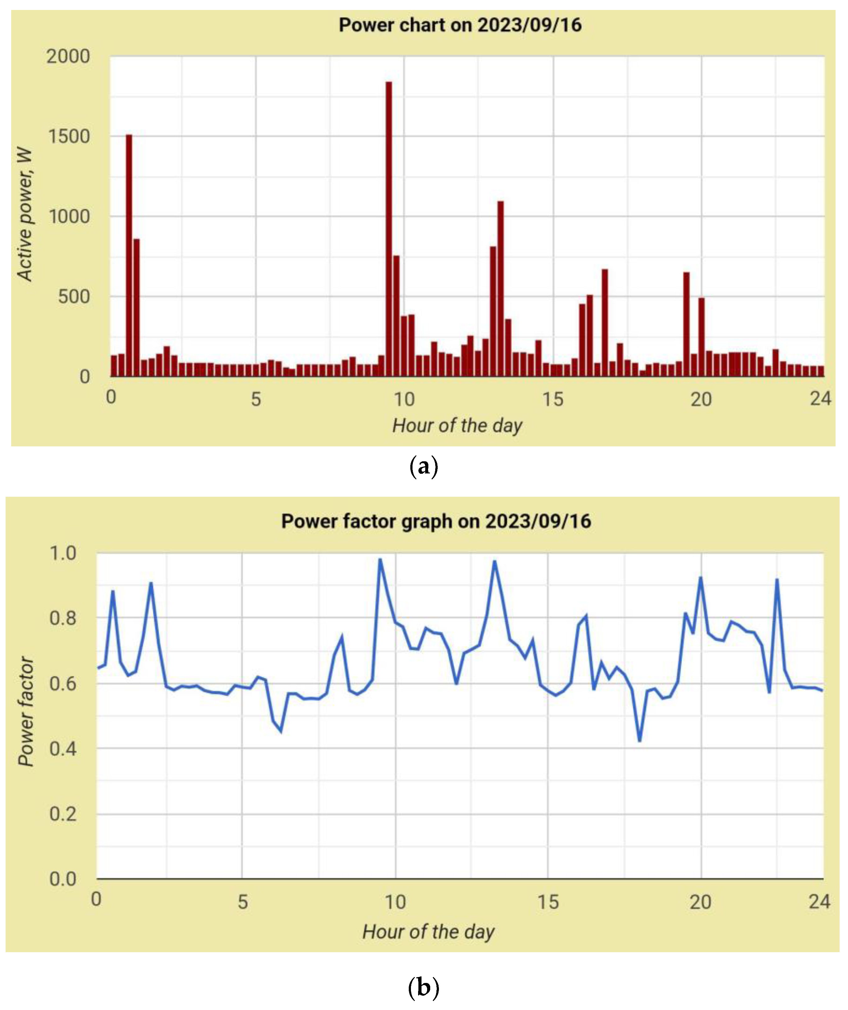 Sustainability | Free Full-Text | Rationalization of Electrical Energy ...