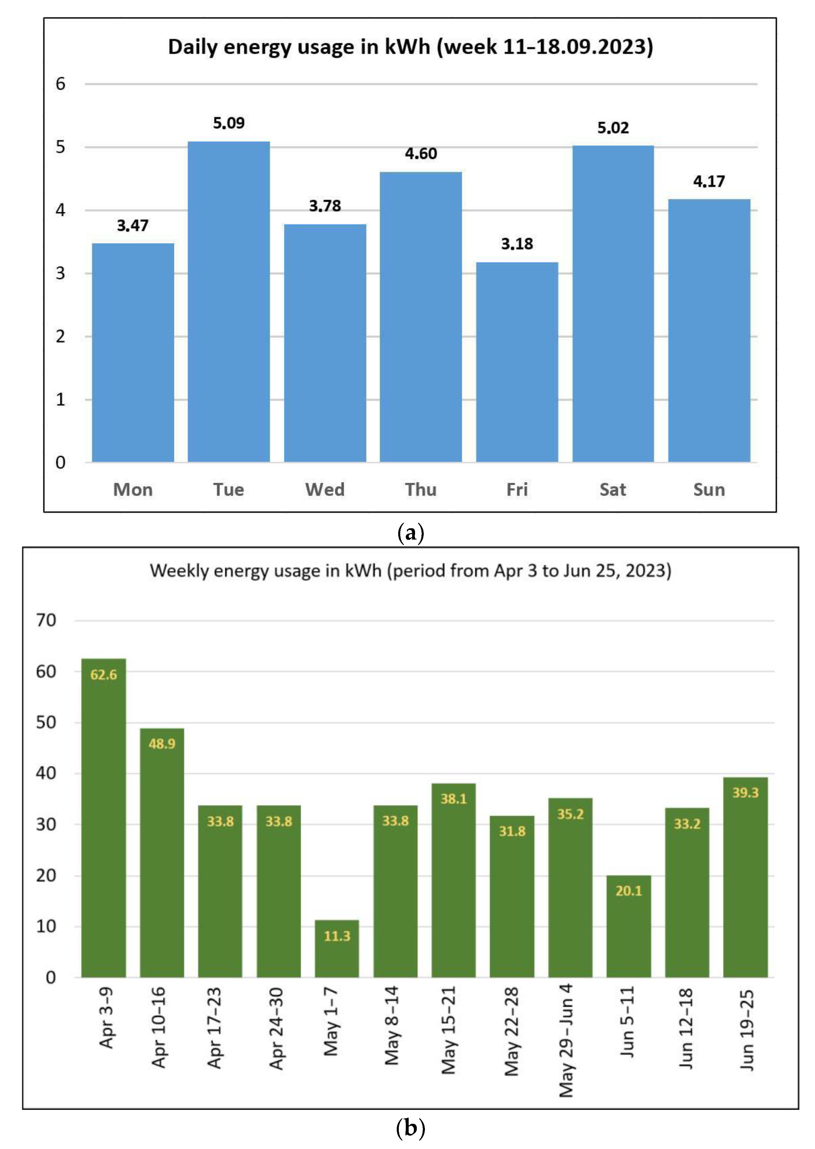 Sustainability | Free Full-Text | Rationalization of Electrical Energy ...