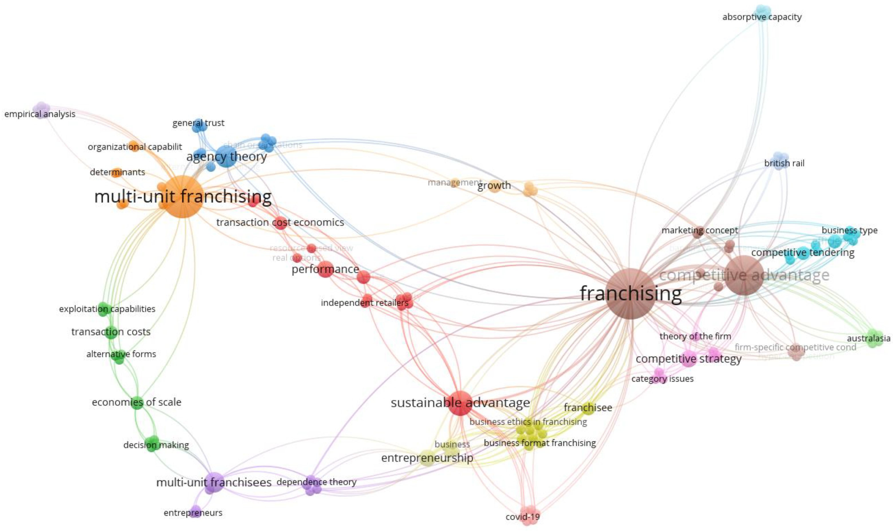 Sustainable Competitive Advantage for Multi-Unit Franchising: From the ...