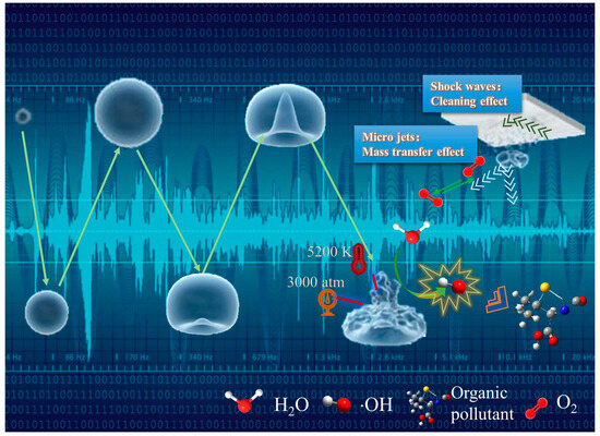 Study and Application Status of Ultrasound in Organic Wastewater Treatment