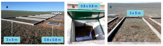 The Characteristics of Rainfall-Runoff Generation and Its Influencing ...