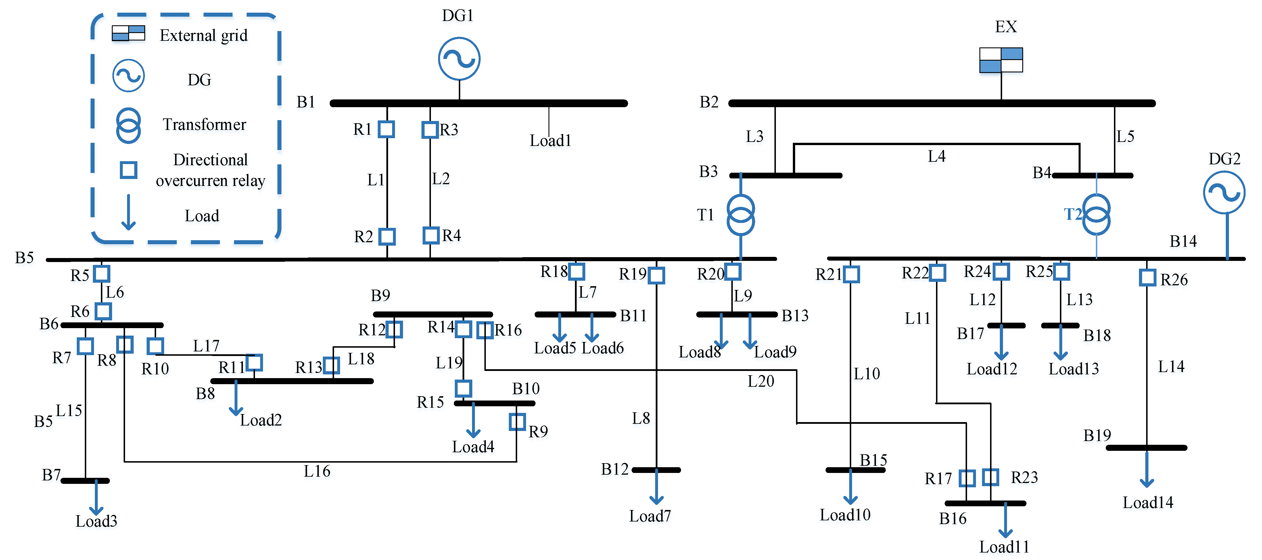Sustainability | Free Full-Text | Optimal Protection Scheme for ...