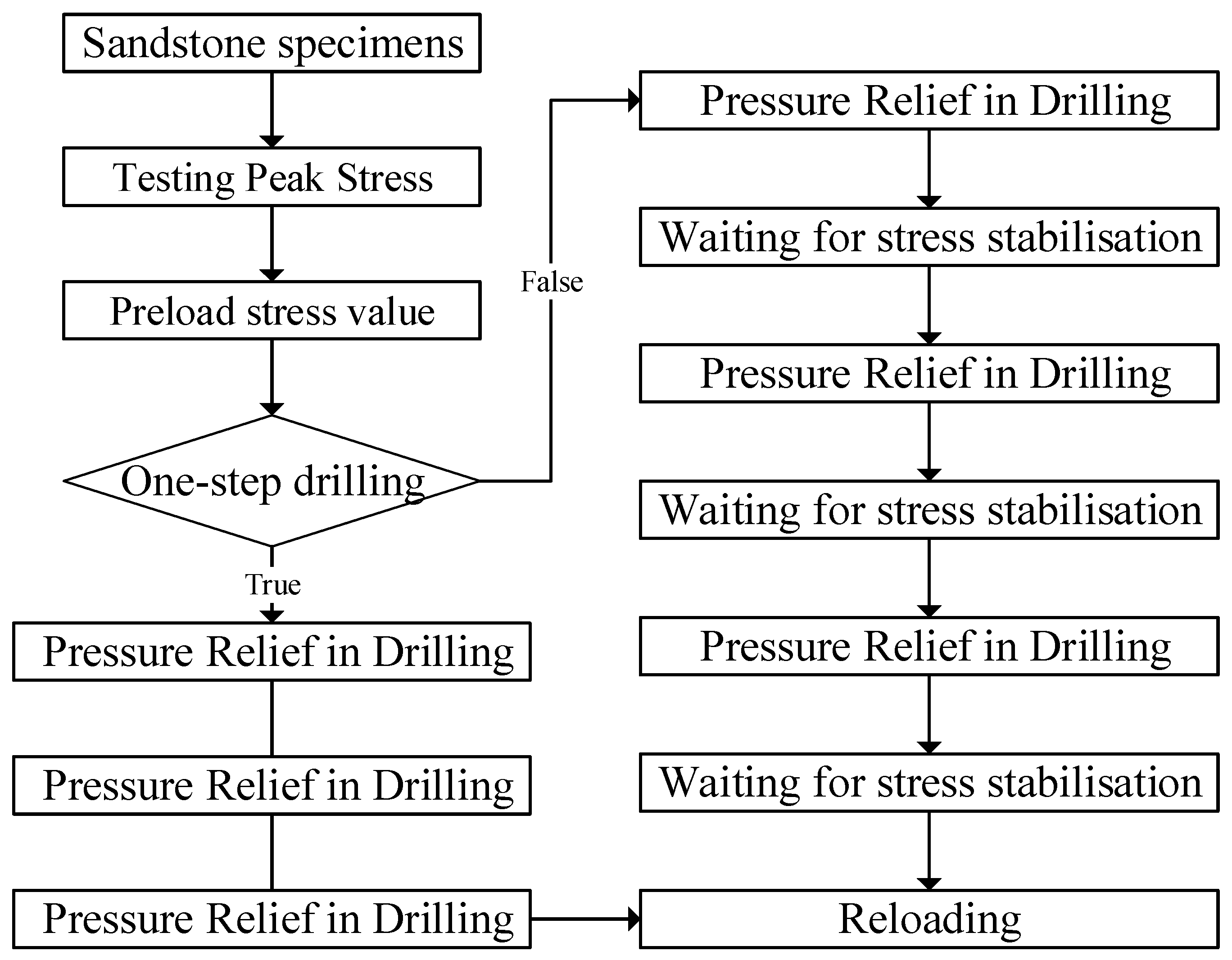 Laboratory Experimental Study on the Pressure Relief Effect of ...
