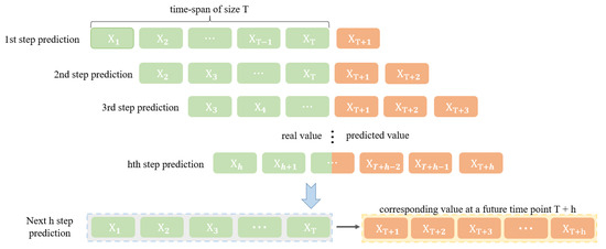 Sustainability | Free Full-Text | Risk Classification Assessment and ...