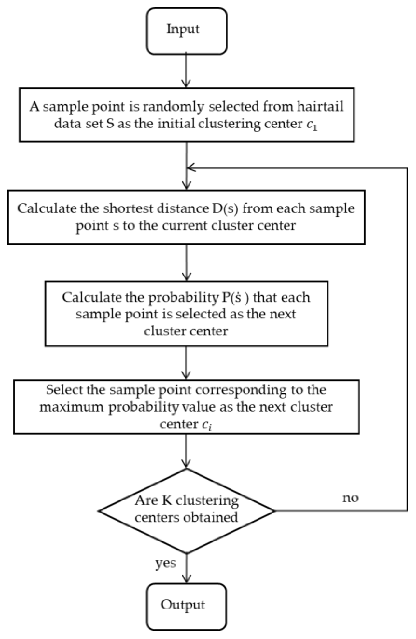 Sustainability | Free Full-Text | Quality Grading and Prediction of ...