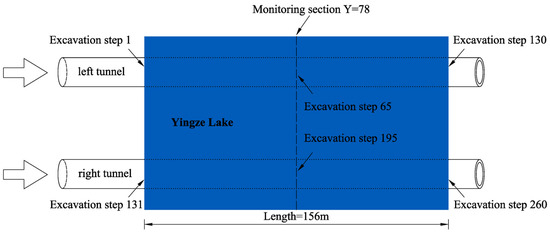 Study on the Stability and Seepage Characteristics of Underwater Shield ...