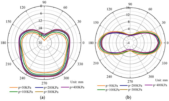Study on the Stability and Seepage Characteristics of Underwater Shield ...