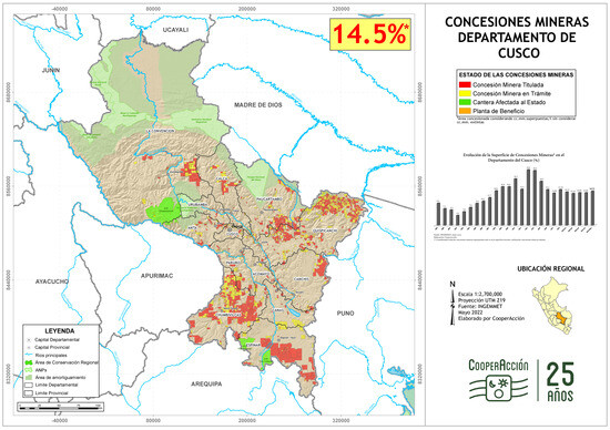 Sustainability of Informal Artisanal Mining in the Peruvian Andean Region