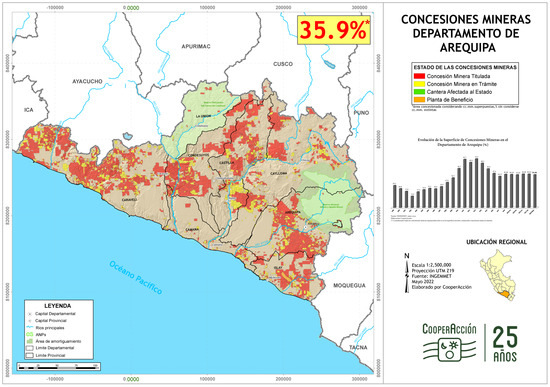 Sustainability of Informal Artisanal Mining in the Peruvian Andean Region