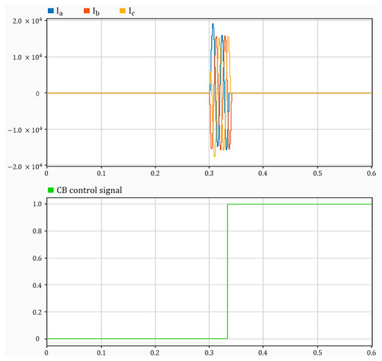 Enhanced Non-Communication-Based Protection Coordination and Advanced Verification Method Using ...