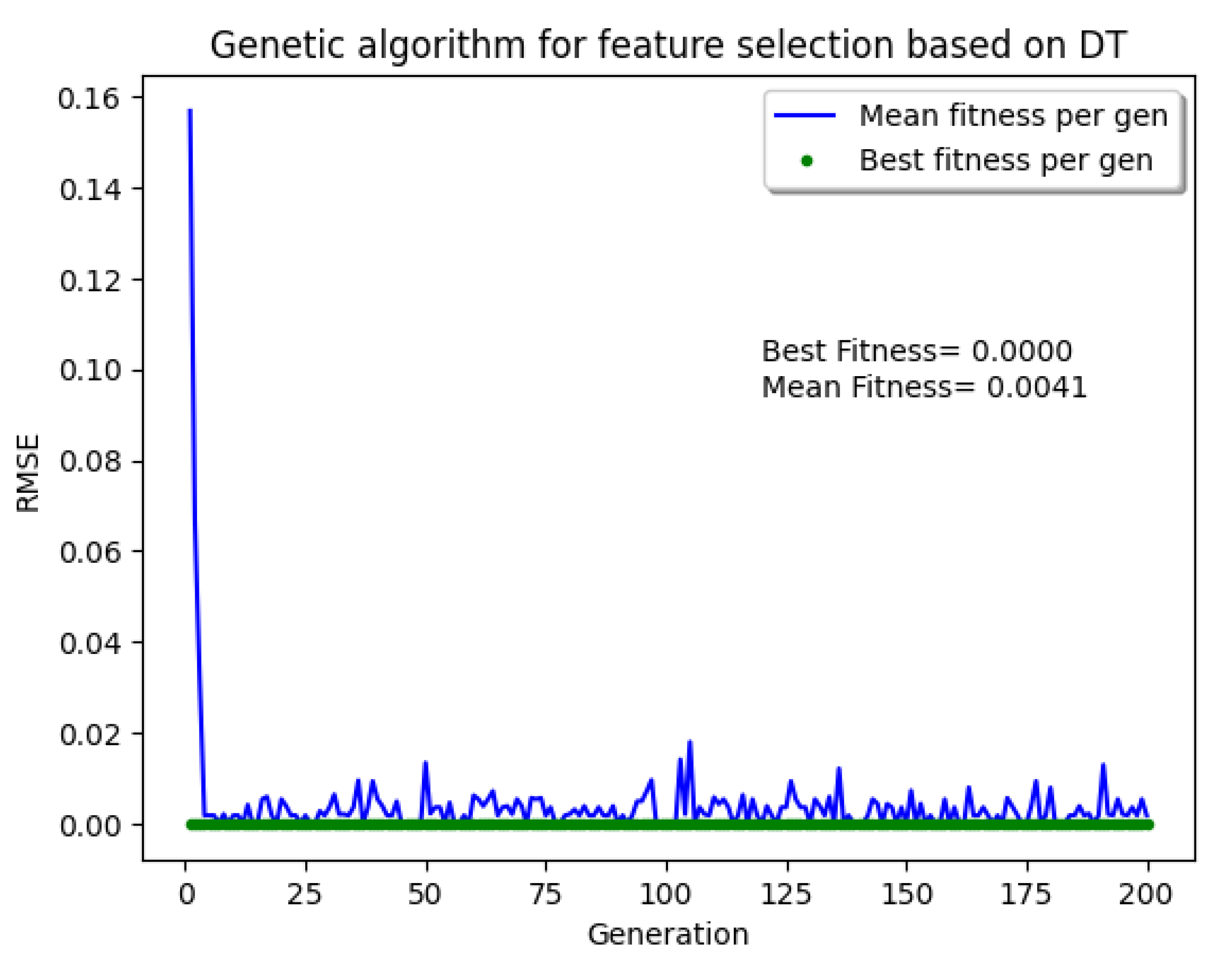 A Comparative Study of Genetic Algorithm-Based Ensemble Models and Knowledge-Based Models for ...