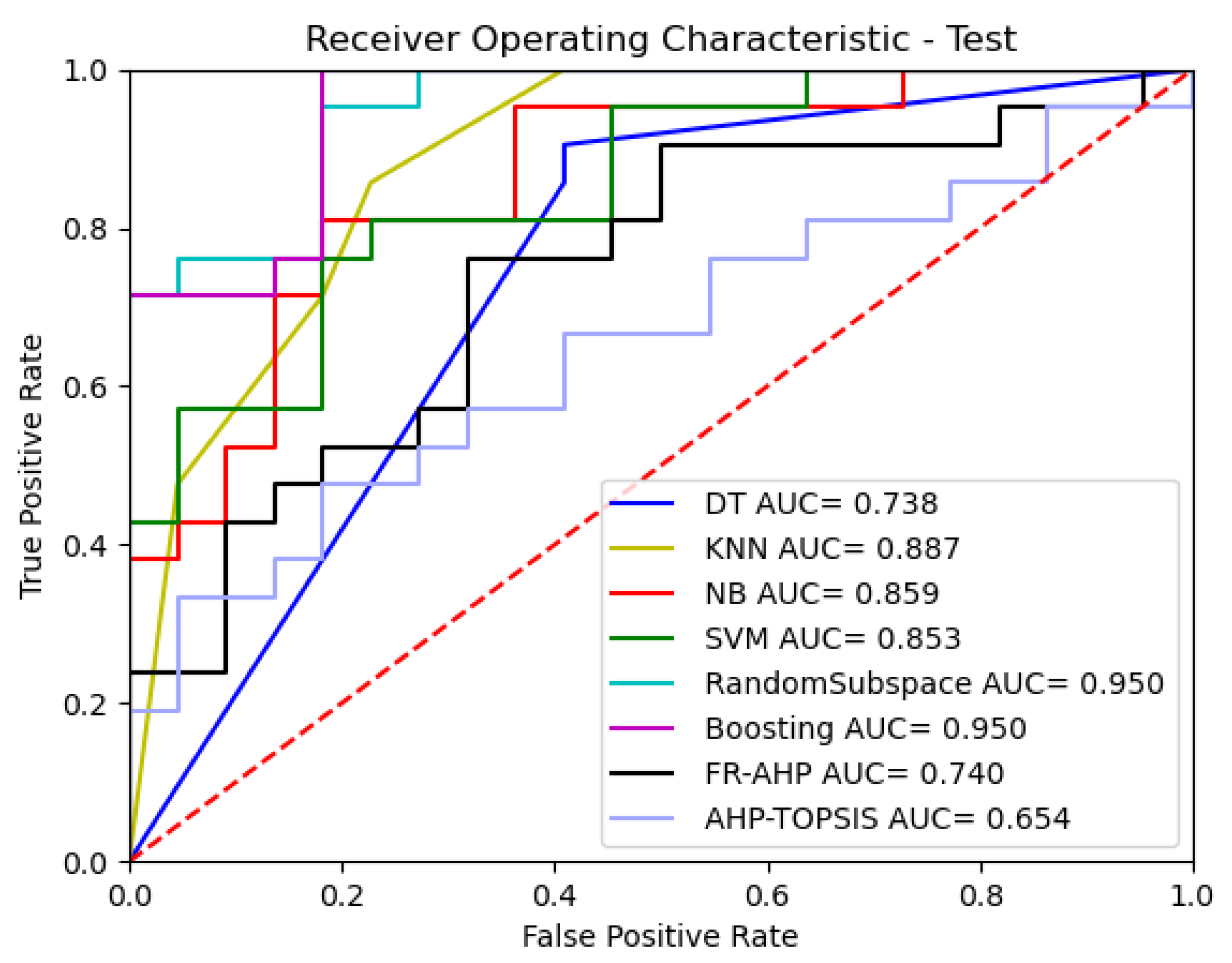 A Comparative Study of Genetic Algorithm-Based Ensemble Models and Knowledge-Based Models for ...