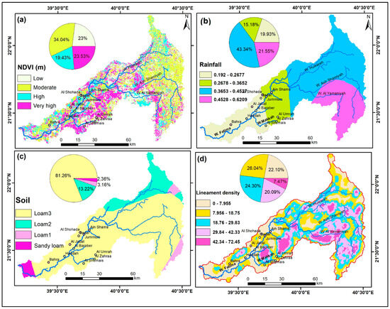 Mapping Groundwater Prospective Zones Using Remote Sensing and ...