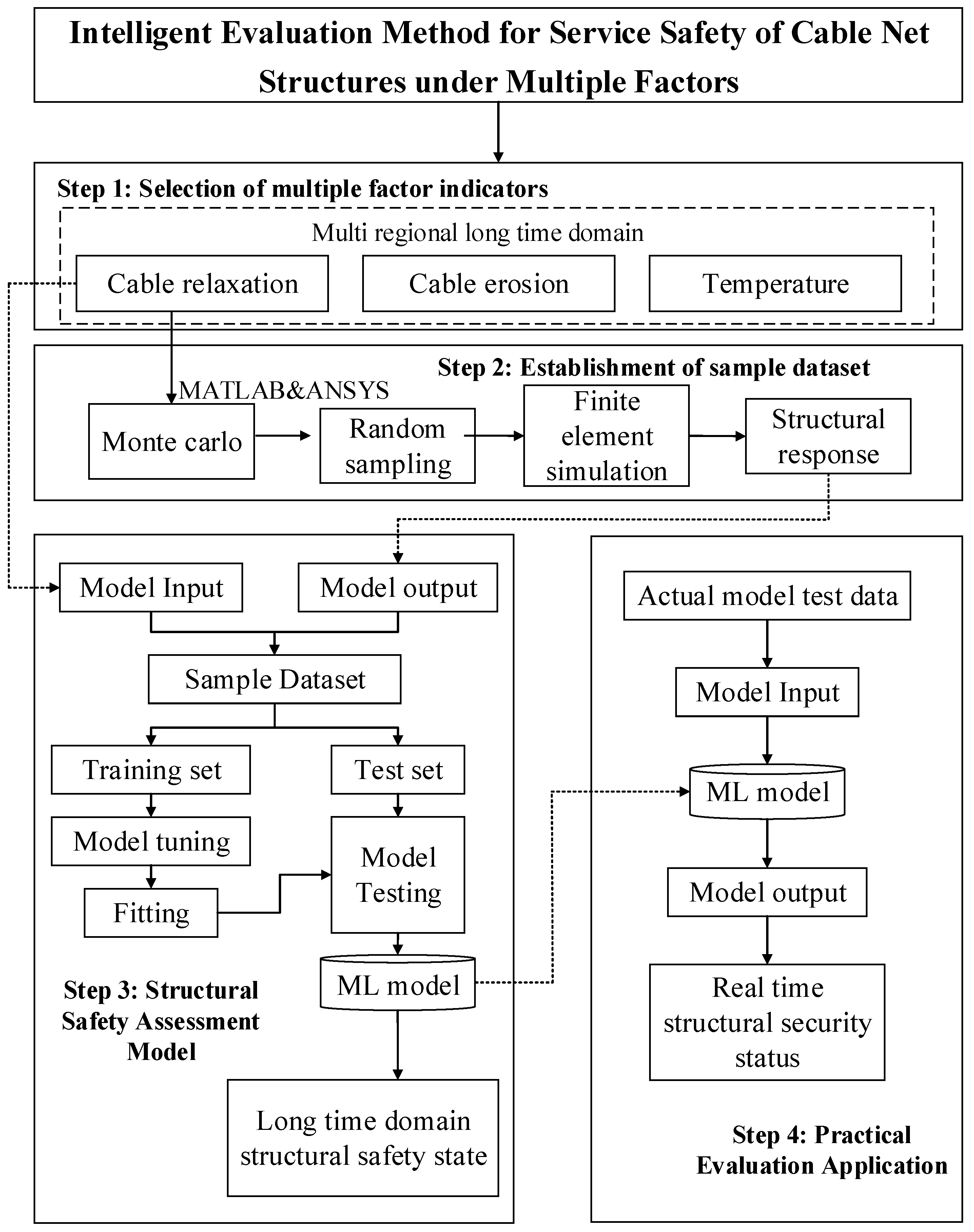 Sustainability | Free Full-Text | An Intelligent Evaluation Method for ...