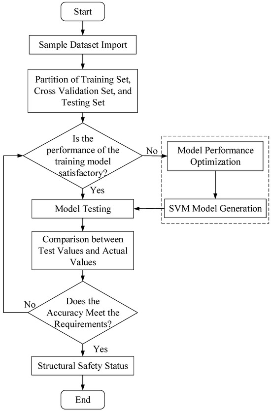 Sustainability | Free Full-Text | An Intelligent Evaluation Method for ...