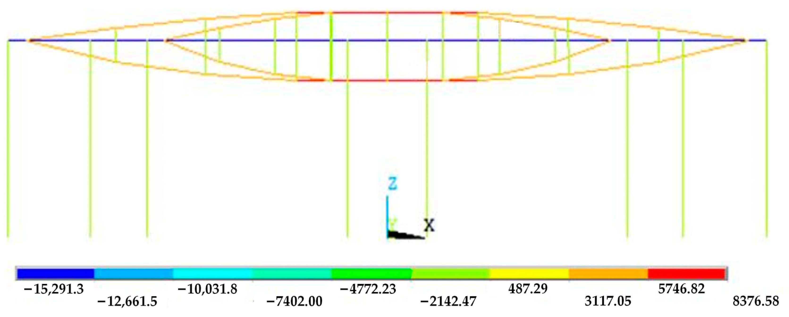 Sustainability | Free Full-Text | An Intelligent Evaluation Method for ...