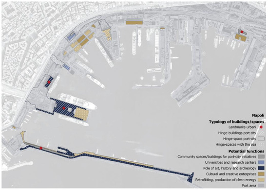 Co-Planning Port–City 2030: The InterACT Approach as a Booster for Port ...