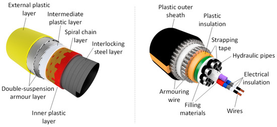 Cryogenic Comminution of Subsea Cables and Flowlines: A Pathway for ...