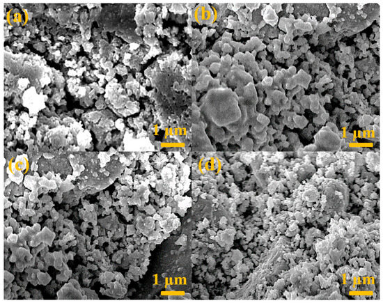 Sustainability | Free Full-Text | Synthesis and Characterization of ...
