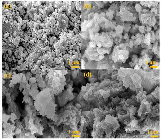 Sustainability | Free Full-Text | Synthesis and Characterization of ...