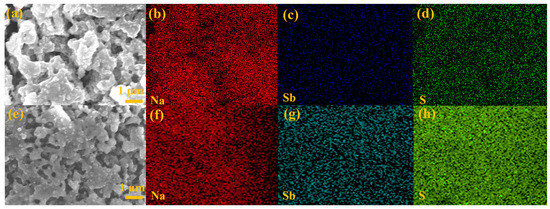 Sustainability | Free Full-Text | Synthesis and Characterization of ...