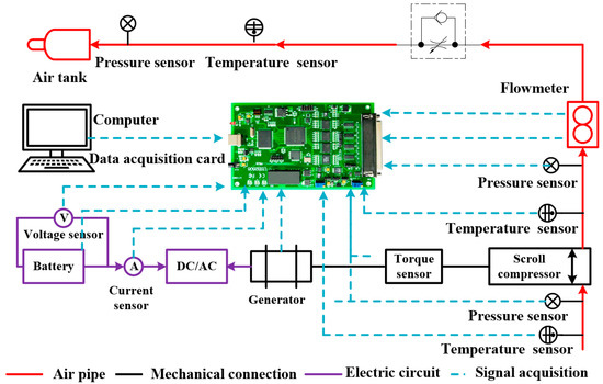Experimental Research on the Output Performance of Scroll Compressor for Micro Scale Compressed ...